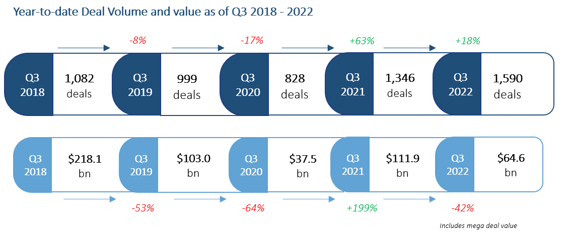 Ciesco 2021 Global M&A Review & 2022 Outlook - Ciesco