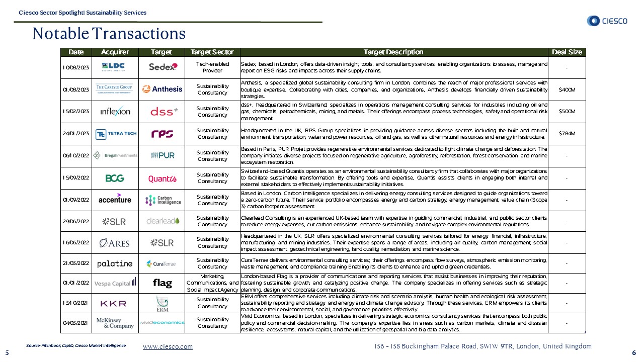 Ciesco Sector Spotlight: Sustainability, September 2023 - Ciesco