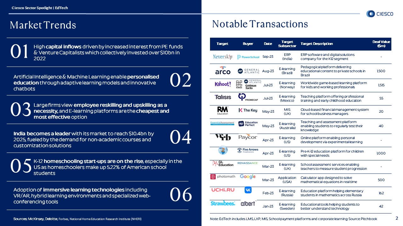 Ciesco Sector Spotlight: EdTech, September 2023 - Ciesco