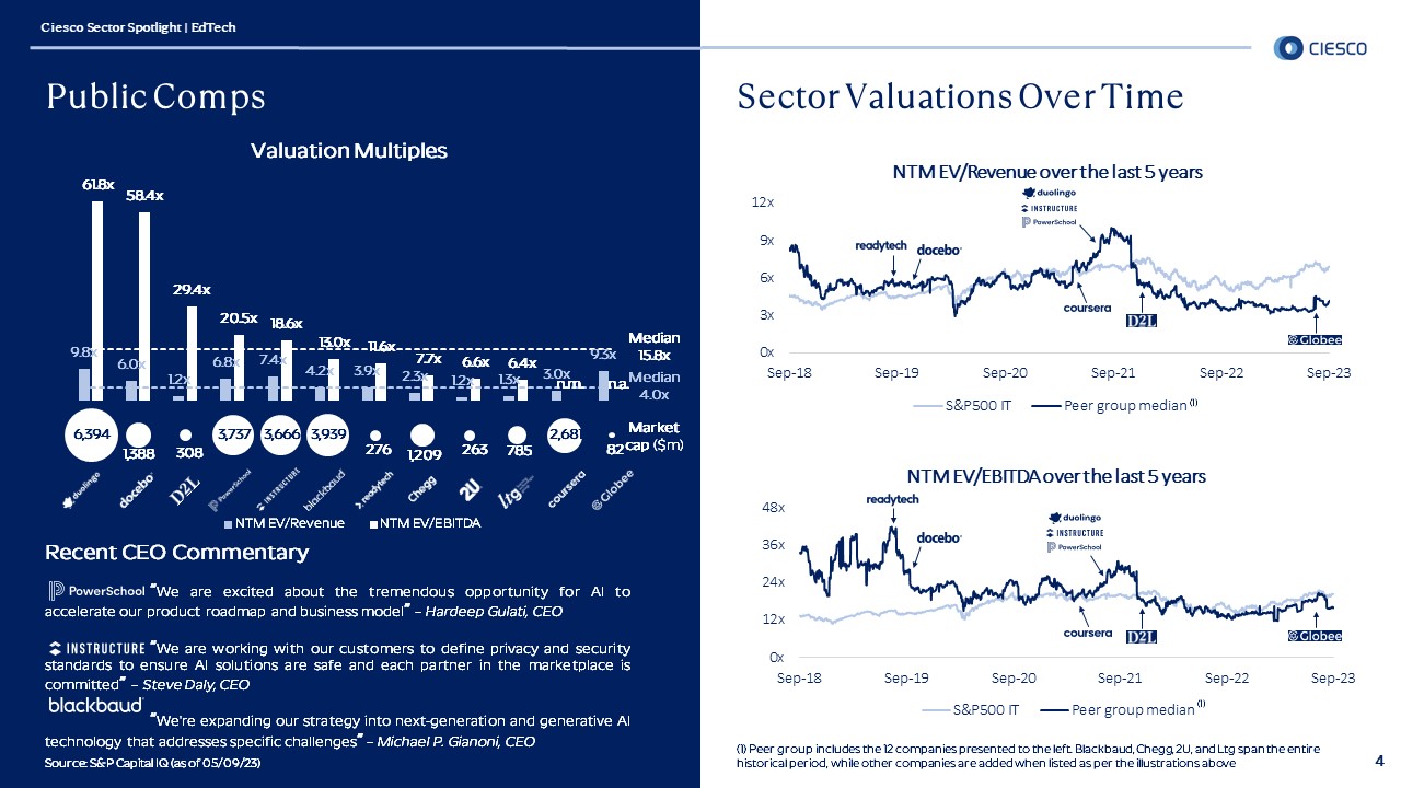 Ciesco Sector Spotlight: EdTech, September 2023 - Ciesco