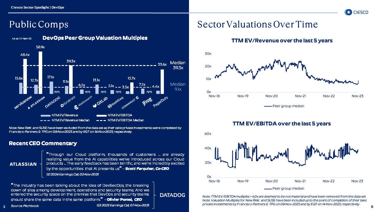 Ciesco Sector Spotlight: DevOps, November 2023 - Ciesco