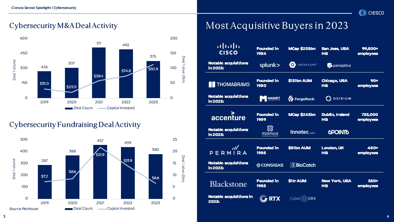 Ciesco Sector Spotlight: Cybersecurity - Ciesco