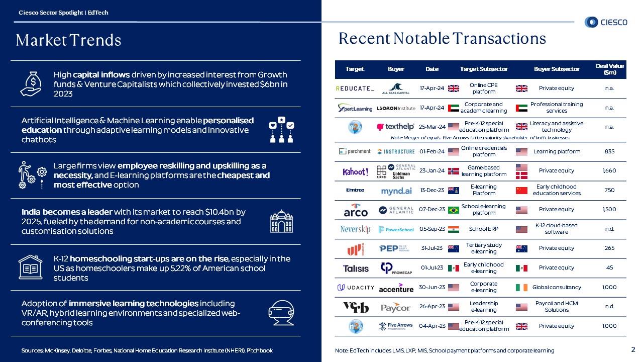 Ciesco Sector Spotlight: EdTech, April 2024 - Ciesco