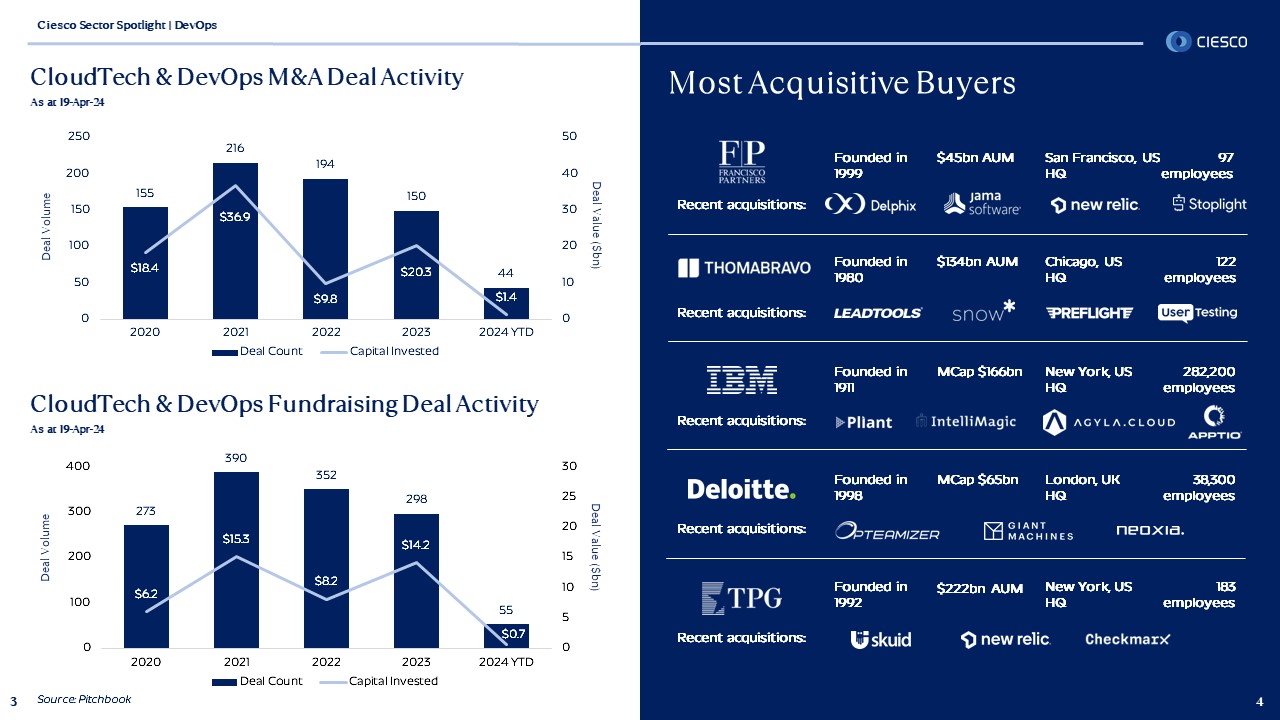 Ciesco Sector Spotlight: DevOps, April 2024 - Ciesco