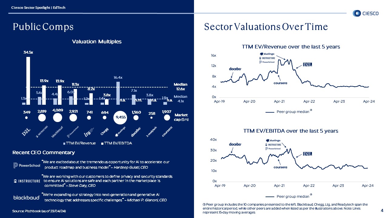 Ciesco Sector Spotlight: EdTech, April 2024 - Ciesco