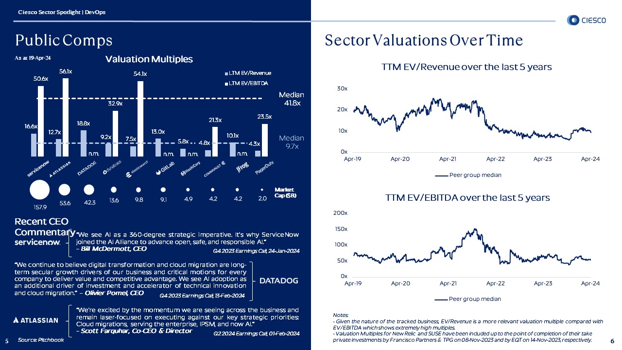 Ciesco Sector Spotlight: DevOps, April 2024 - Ciesco
