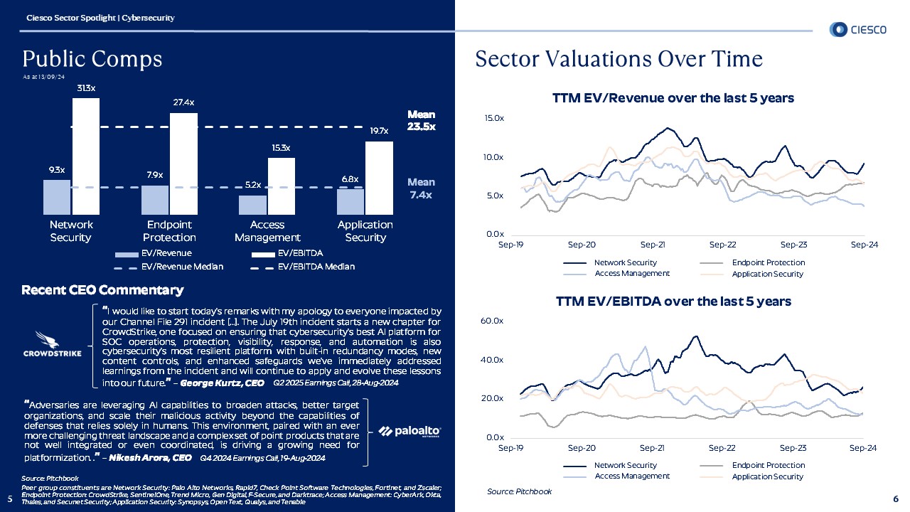 Ciesco Sector Spotlight: Cybersecurity, September 2024 - Ciesco